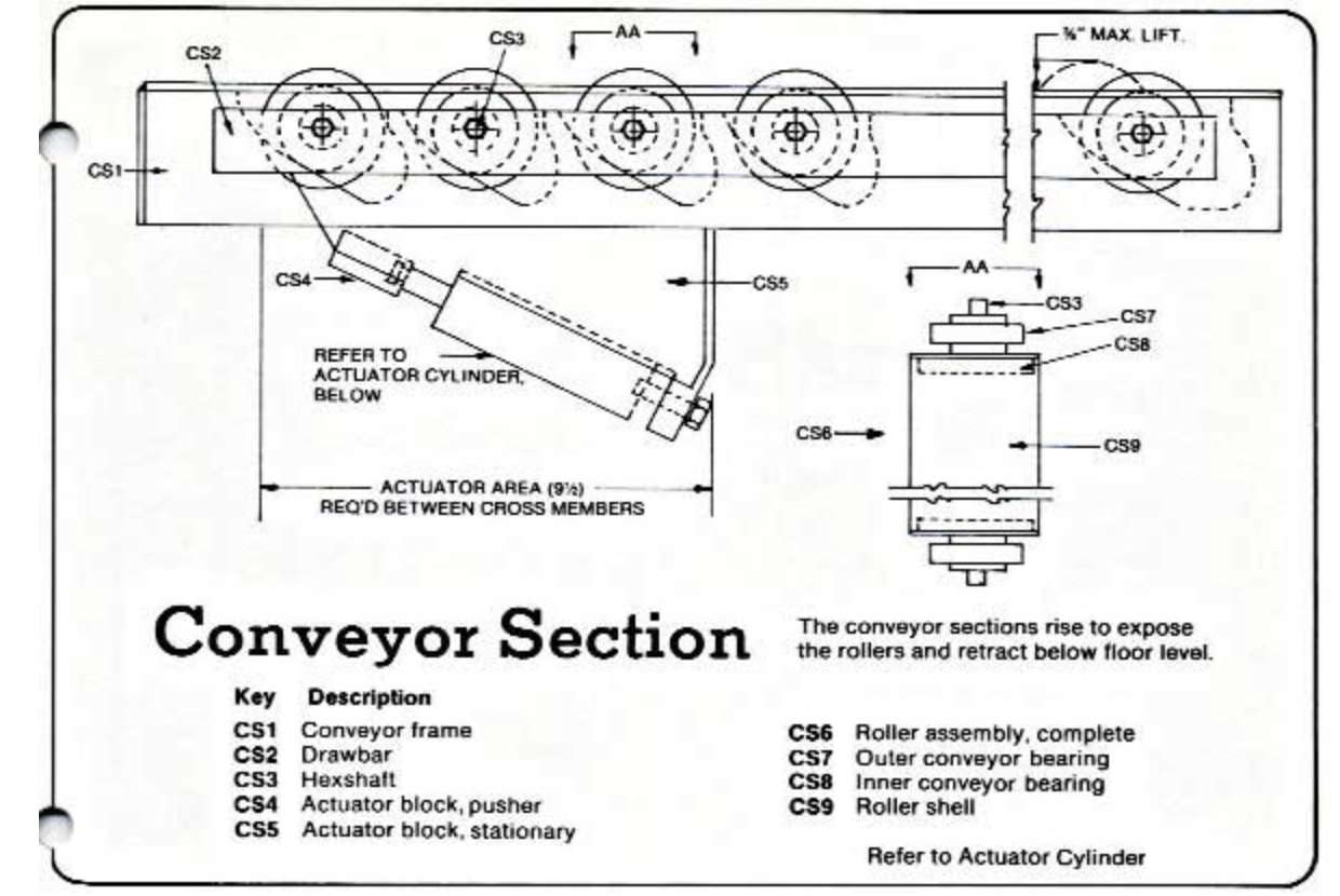 Conveyor System Parts - Essex Engineering Inc